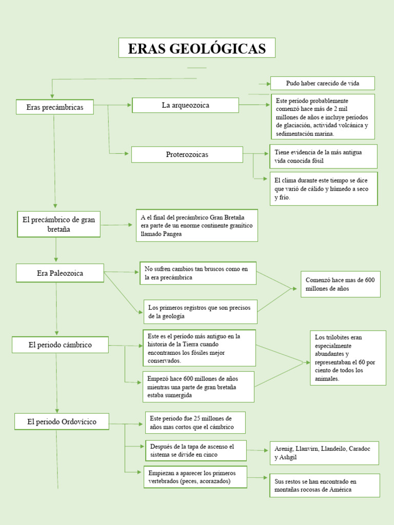 Mapa-conceptual-de-las-Eras-Geologicas-2 | PDF | Escala de tiempo ...