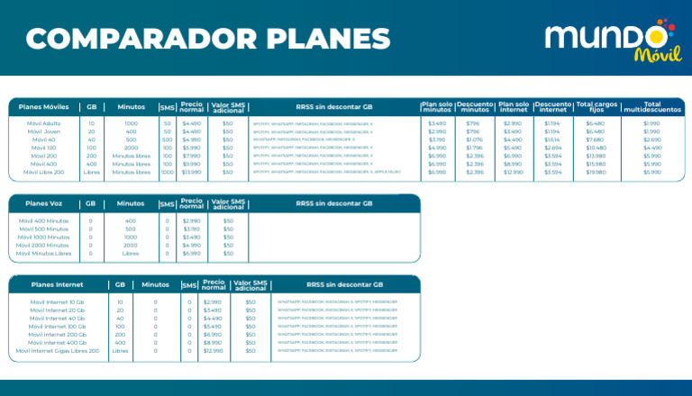 Comparador de Planes Móviles e Internet | PDF | Mac OS | Red de ...