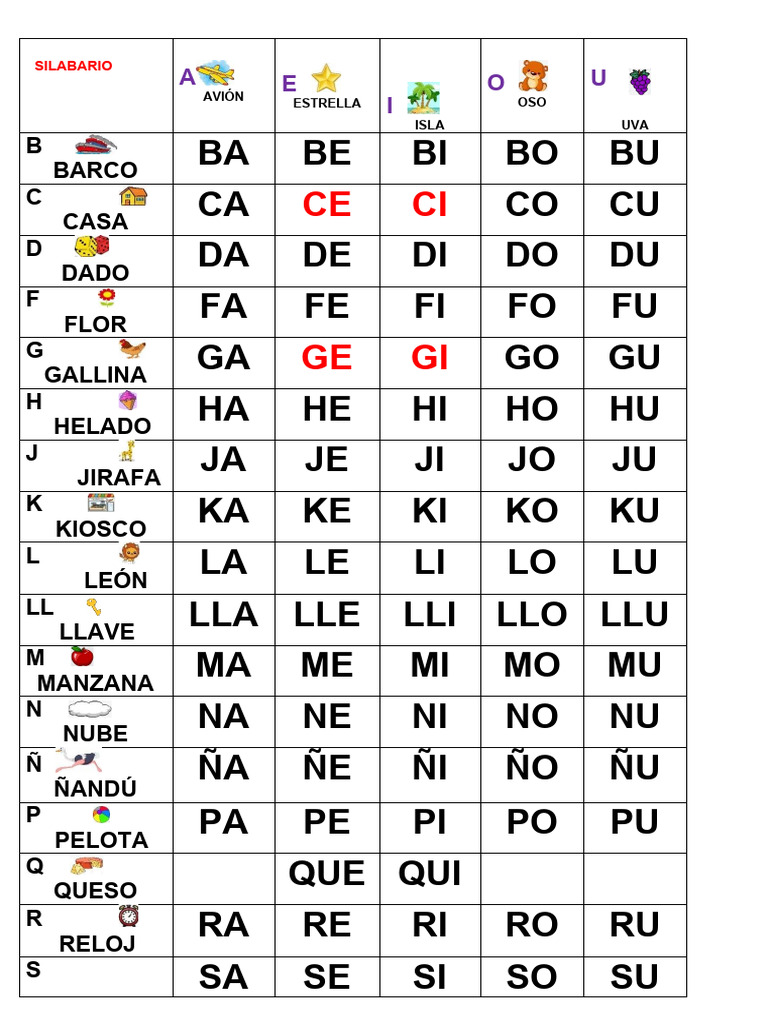 Abecedario Silabario | PDF