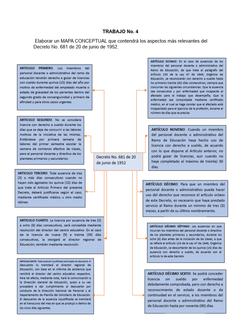TRABAJO No 4 mAPA CONCEPTUAL | PDF | Maestros