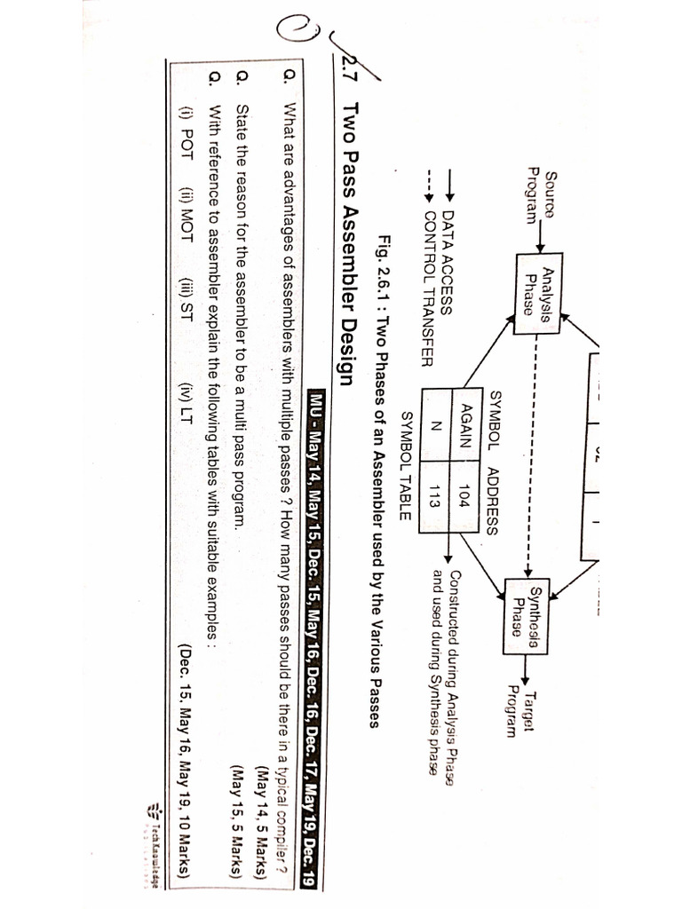 SPCC Question Bank | PDF