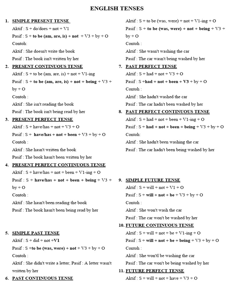 English Tenses | Download Free PDF | Grammatical Tense | Language Mechanics