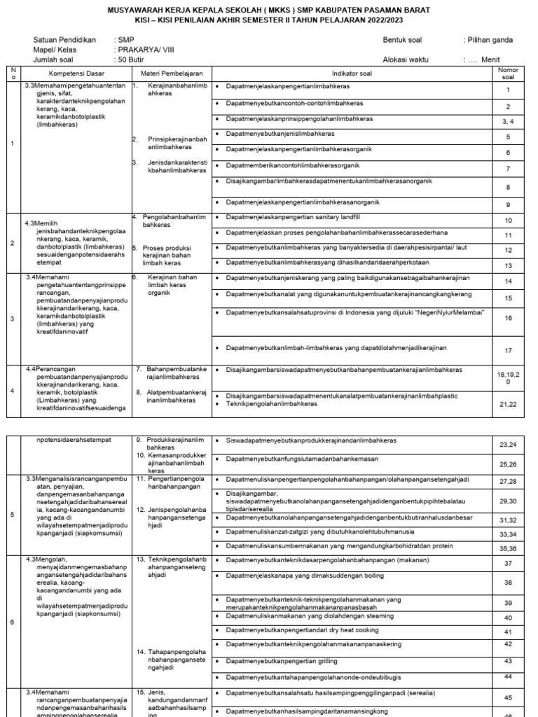 Kisi-Kisi Prakarya Kelas Viii 2022 2023 | PDF