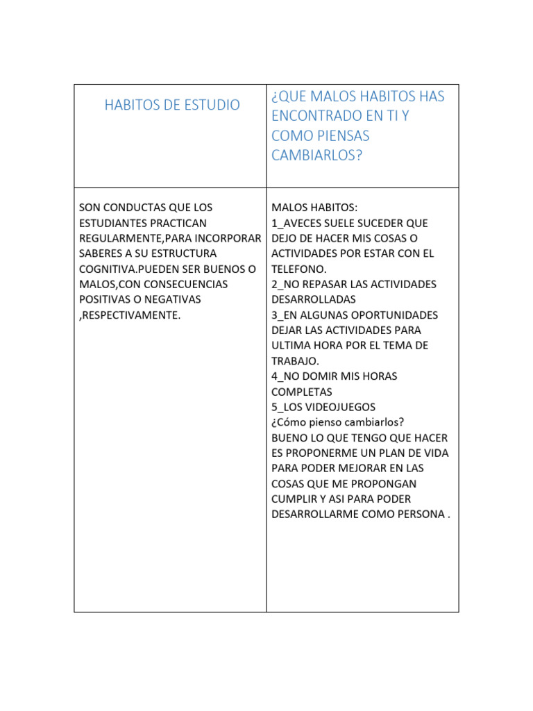 Mejora Hábitos de Estudio y Autoaprendizaje | PDF | Aprendizaje ...