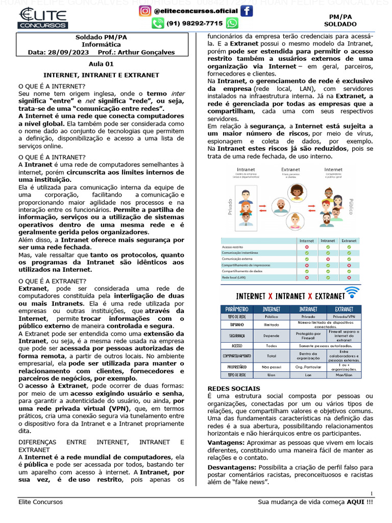 Aula01InformticaInternet Intranet ExtranetPMPANoiteT0128092023 | PDF ...