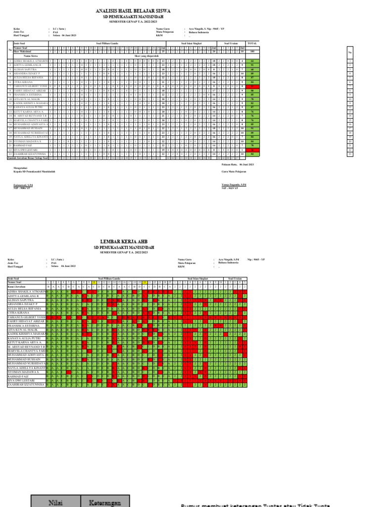 Ahb D Kelas 1c Smp 2 Ta 2022 2023 Sd Psmi Siswa Jml 35 Siswa 25 10 5 Pdf