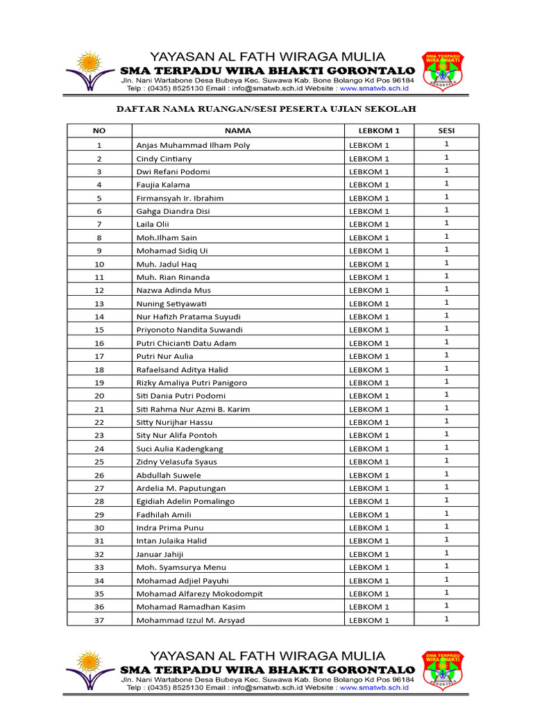 Daftar Nama Ruangan | PDF