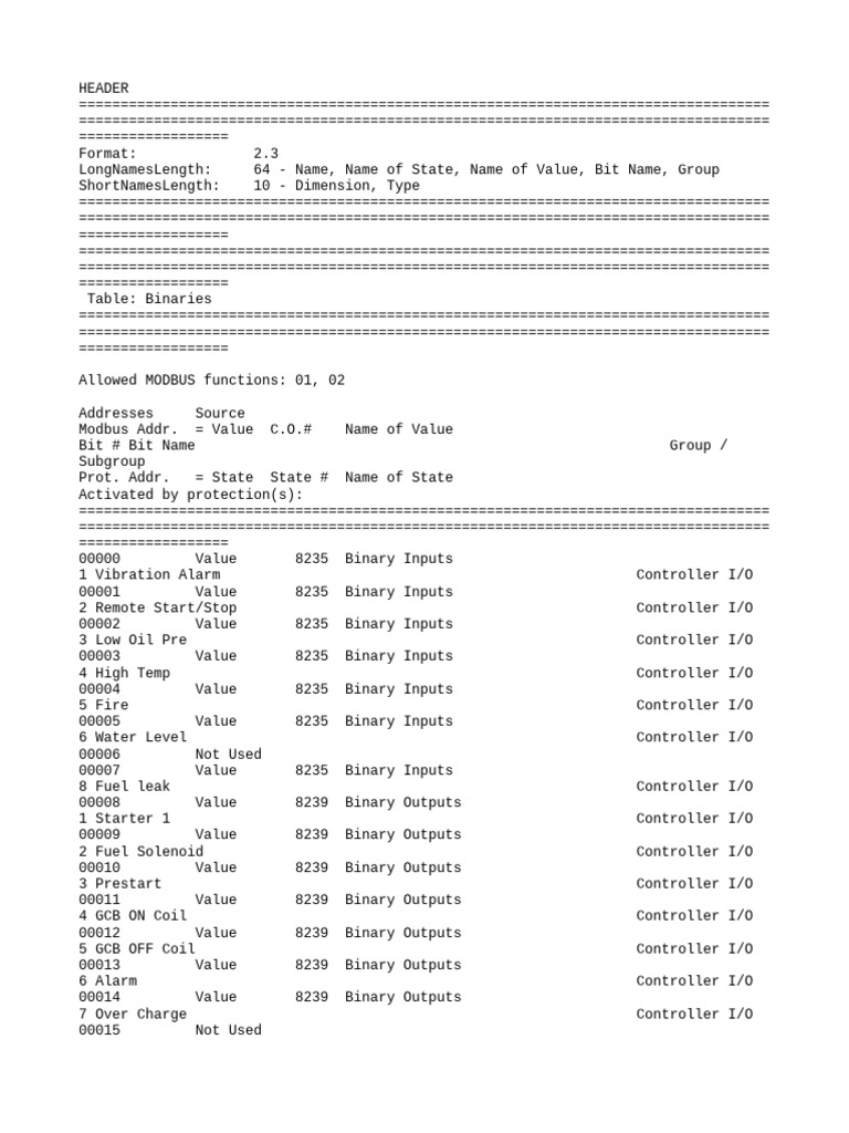 MODBUS Binary Inputs & Outputs Table | PDF | Mains Electricity ...
