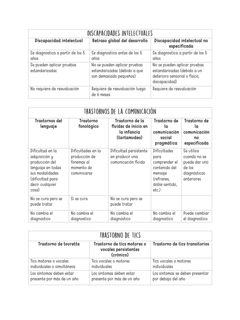 Diagnósticos de Trastornos del Desarrollo | PDF | Discapacidad intelectual | Ciencias del ...