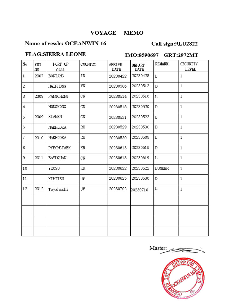 Oceanwin 16 Voyage Schedule 2023 | PDF