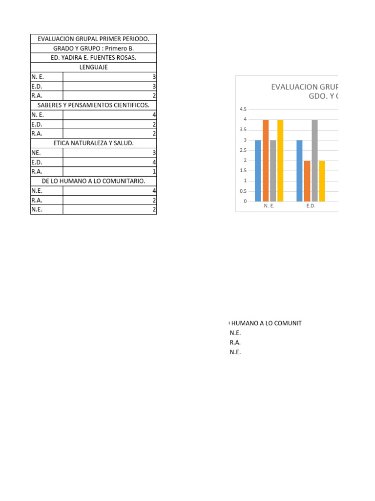 Ev. Grupal de Cada Campo Formativo | PDF