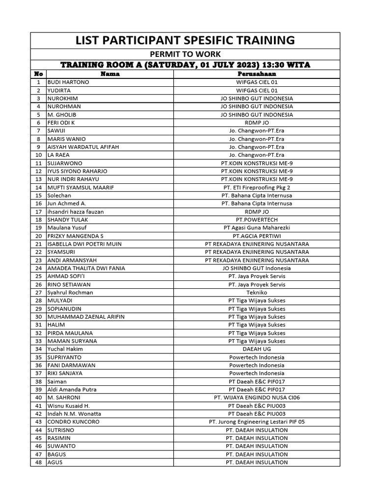 Daftar Peserta Training PTW Room A (01 Juli 2023) 13.30 Wita | PDF