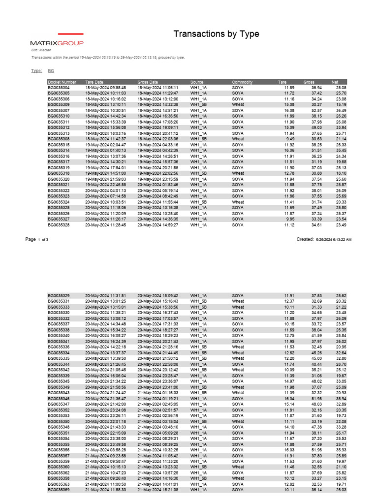Transactions in Period 0525 A | PDF