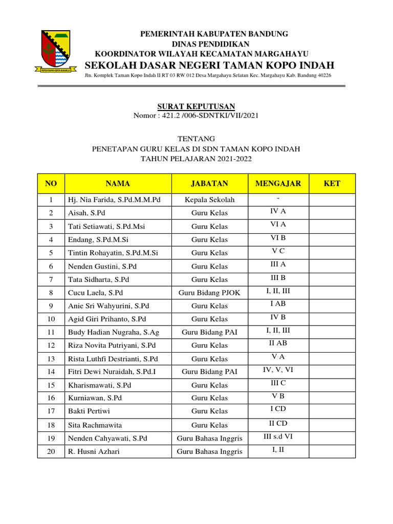 Penetapan Guru Tiap Kelas | PDF