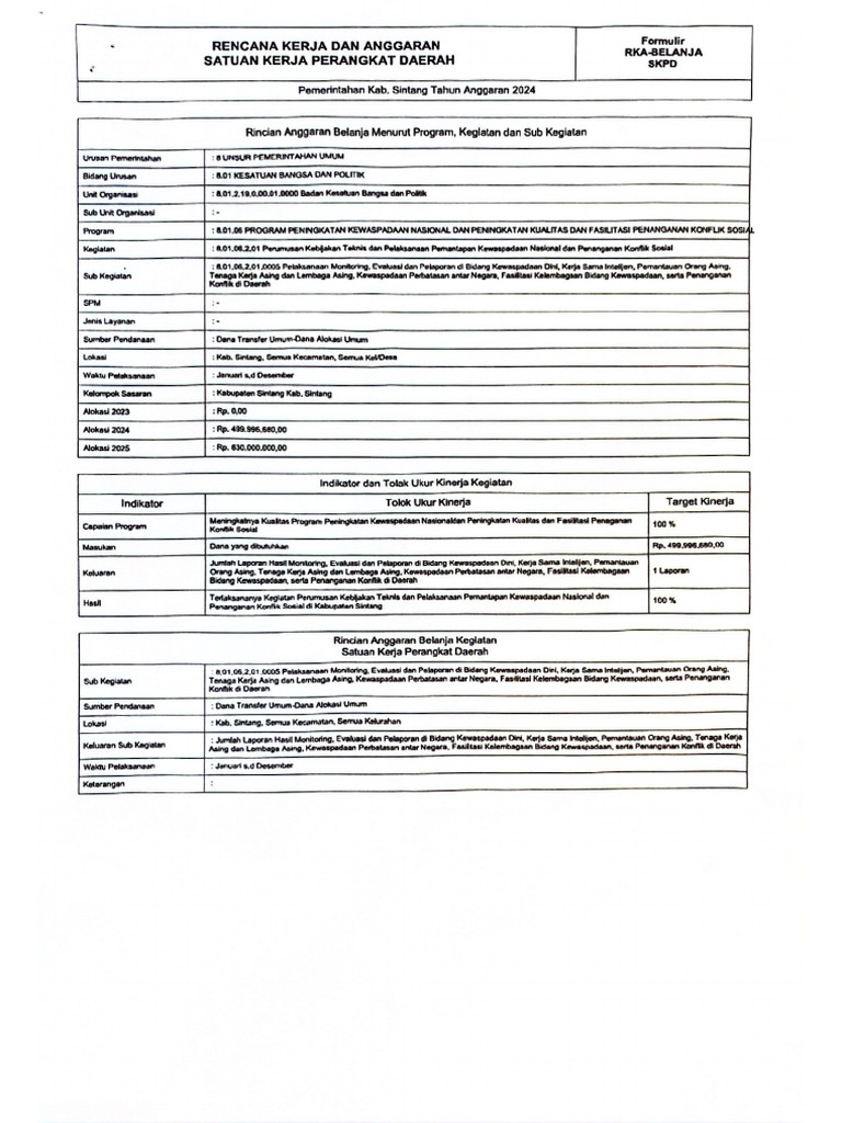 Rencana Kerja Dan Anggaran Satuan Kerja | PDF