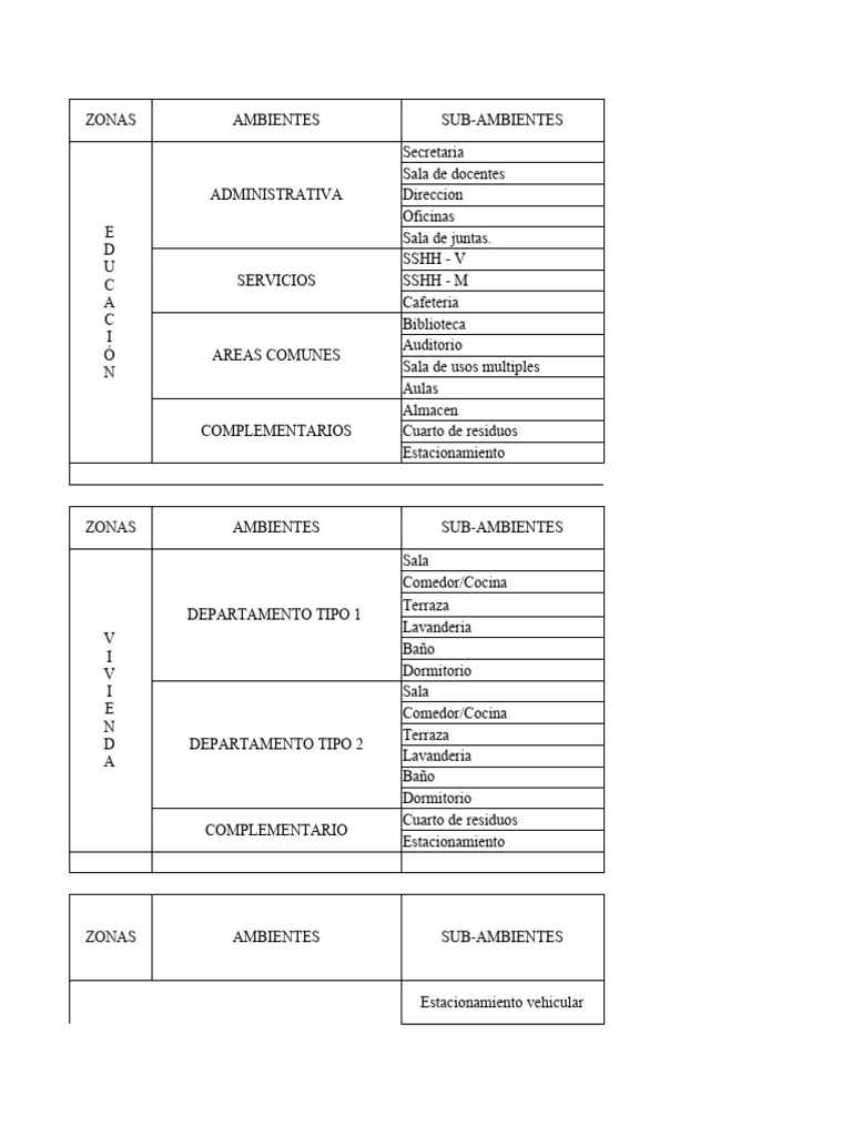 Programa Arqui Iv 22-05 | PDF | Mueble | Inicio