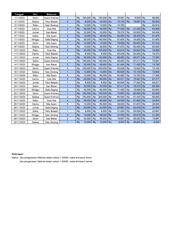 TPM 1 Menggunakan Formula Sederhana Excel | PDF