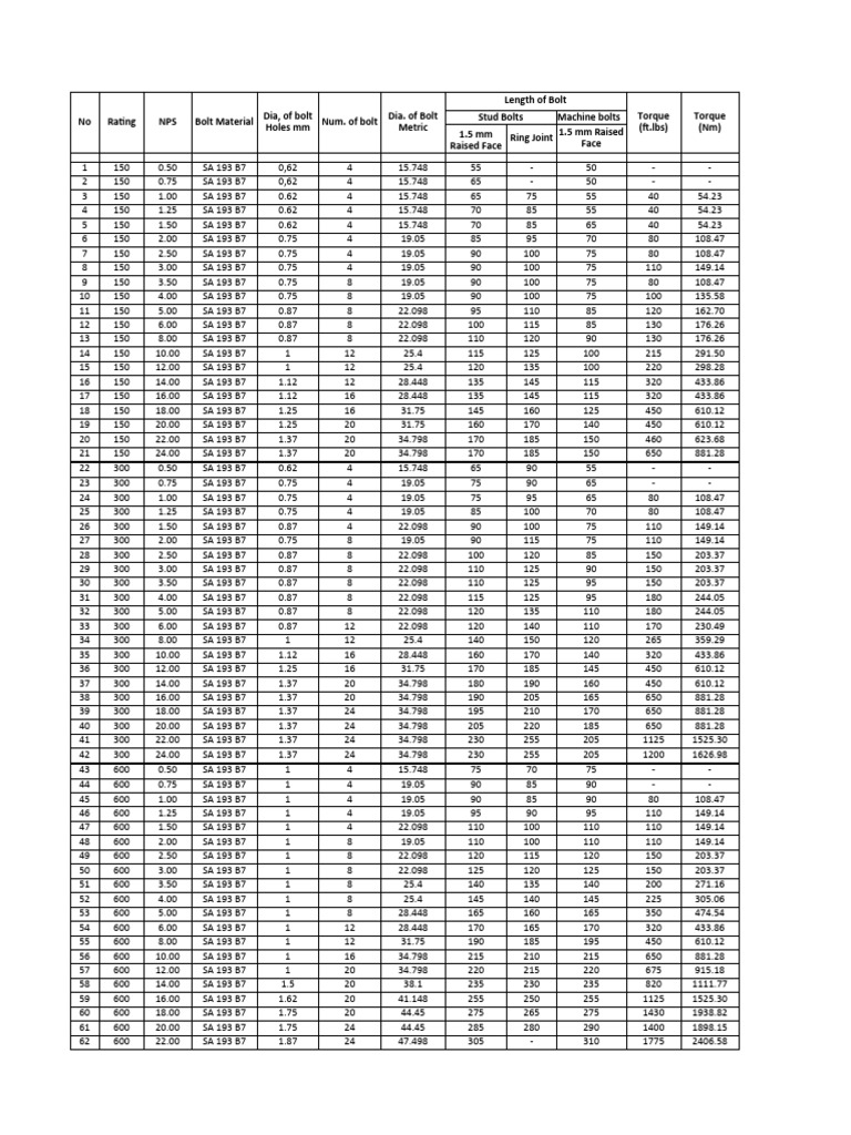 Perhitungan Bolt & Rating Rev 1 | PDF
