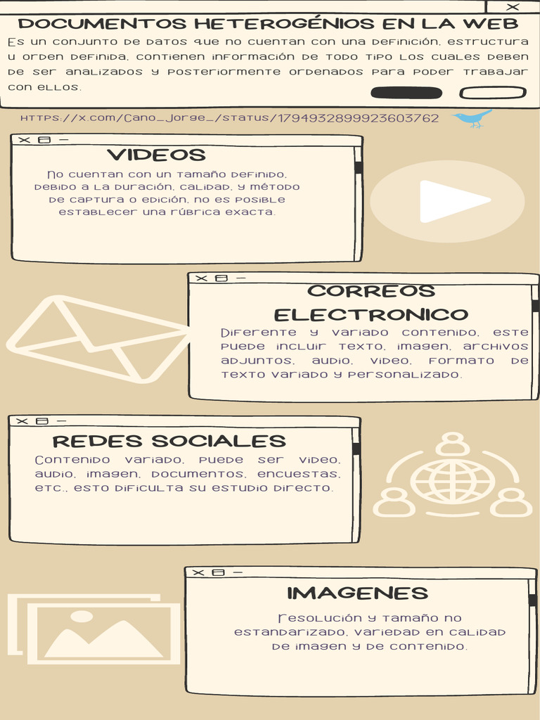 Infografia Documentos Heterogénios en La Web | PDF | Vídeo | Información