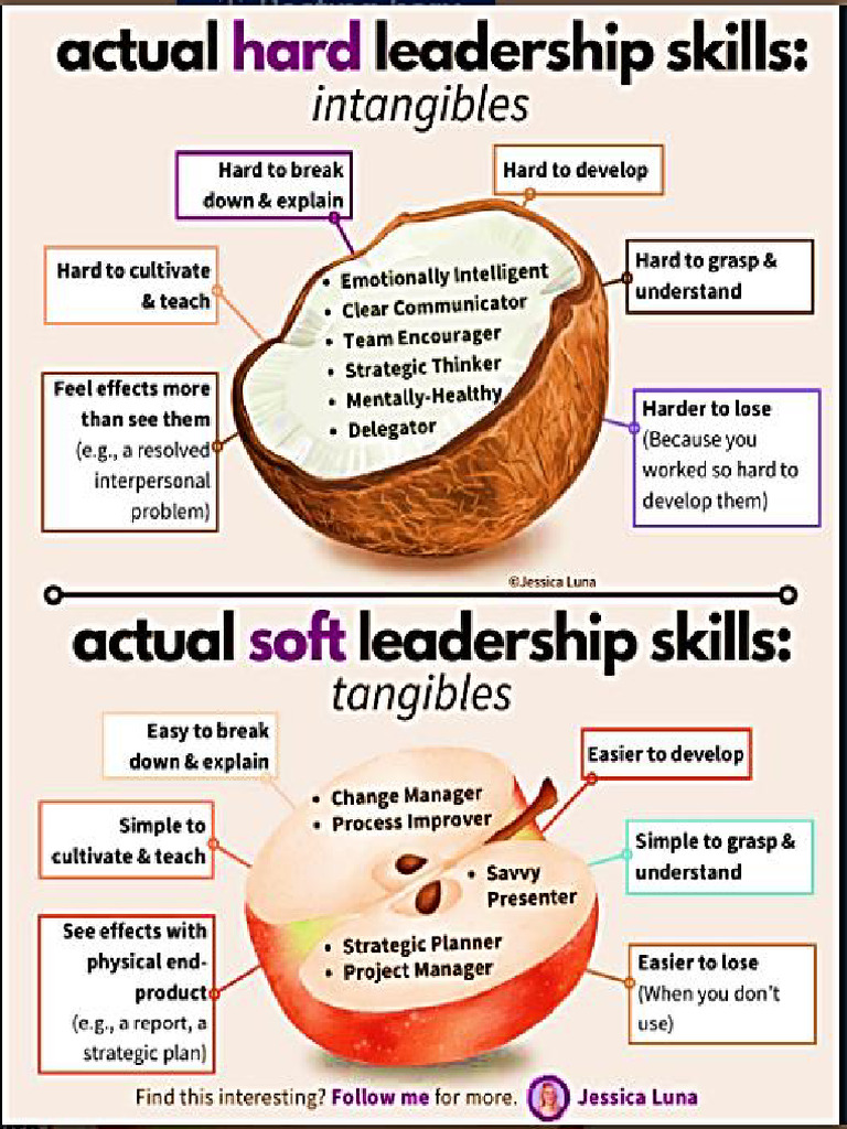 Leadership | PDF