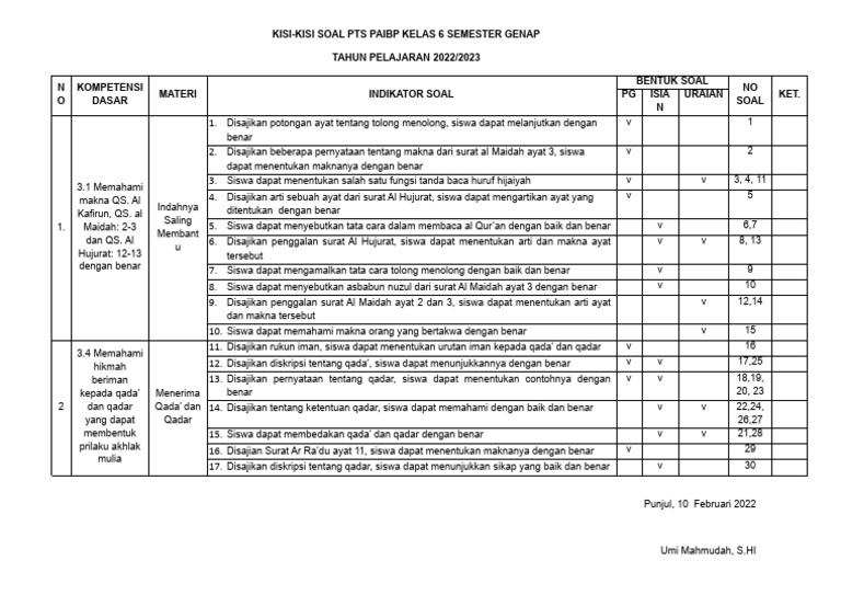 Kisi-Kisi PTS Genap 2022 - Kelas 6 - Paibp | PDF