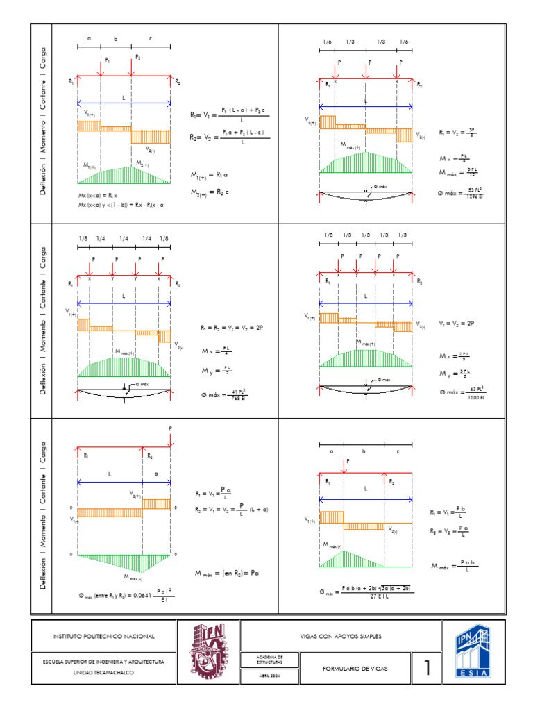 Formulario de Vigas | PDF