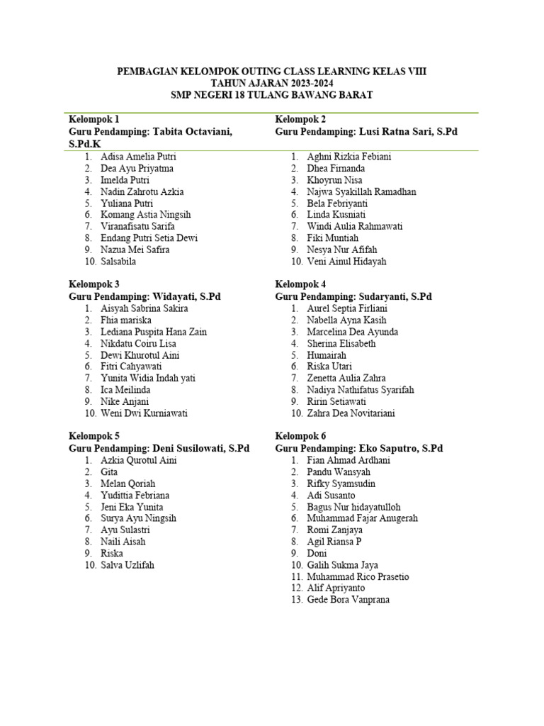 Pembagian Kelompok Outing Class Learning Kelas Viii | PDF | Griya & Taman