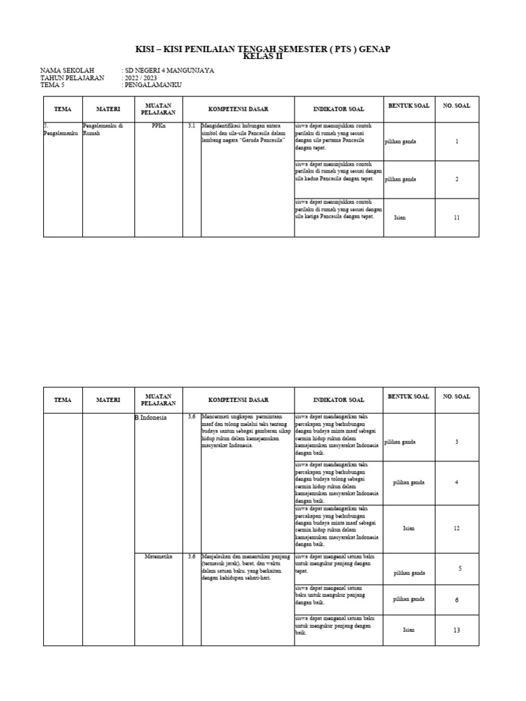 Kelas 2 Kisi - Kisi Soal PTS Genap | PDF