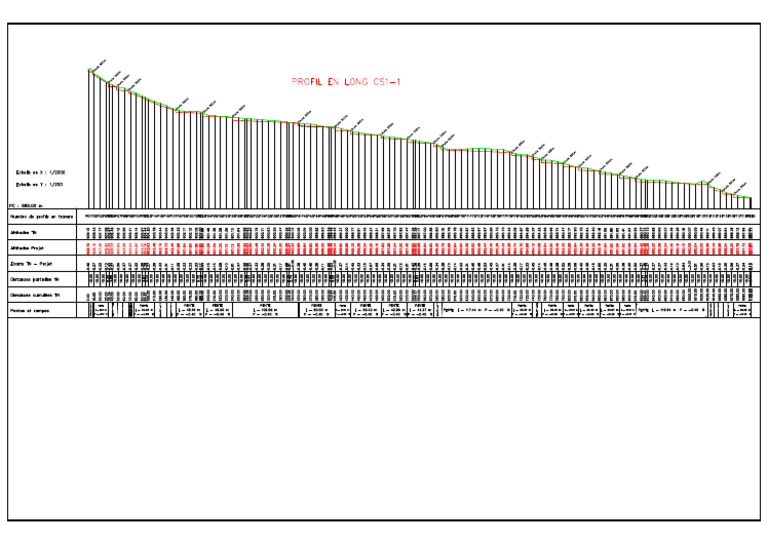Profil en Long -Cs1-1 | PDF