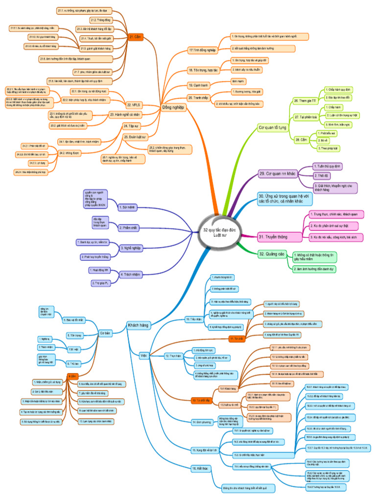 32 Quy Tac Dao Duc | PDF