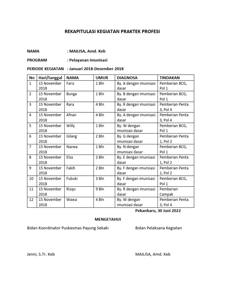 Rekapitulasi Kegiatan Praktek Profesi | PDF | Pengembangan Diri