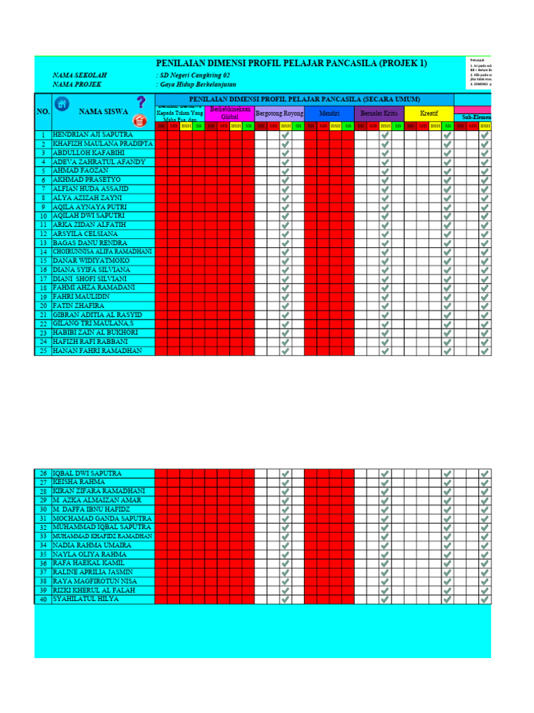 Daftar Nilai Siswa P5 BSH SD Cangkring | PDF
