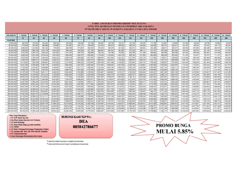 Tabel Angsuran 2024 | PDF