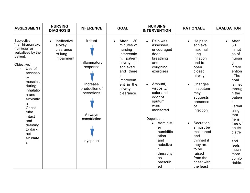 NCP Pneumothorax | PDF