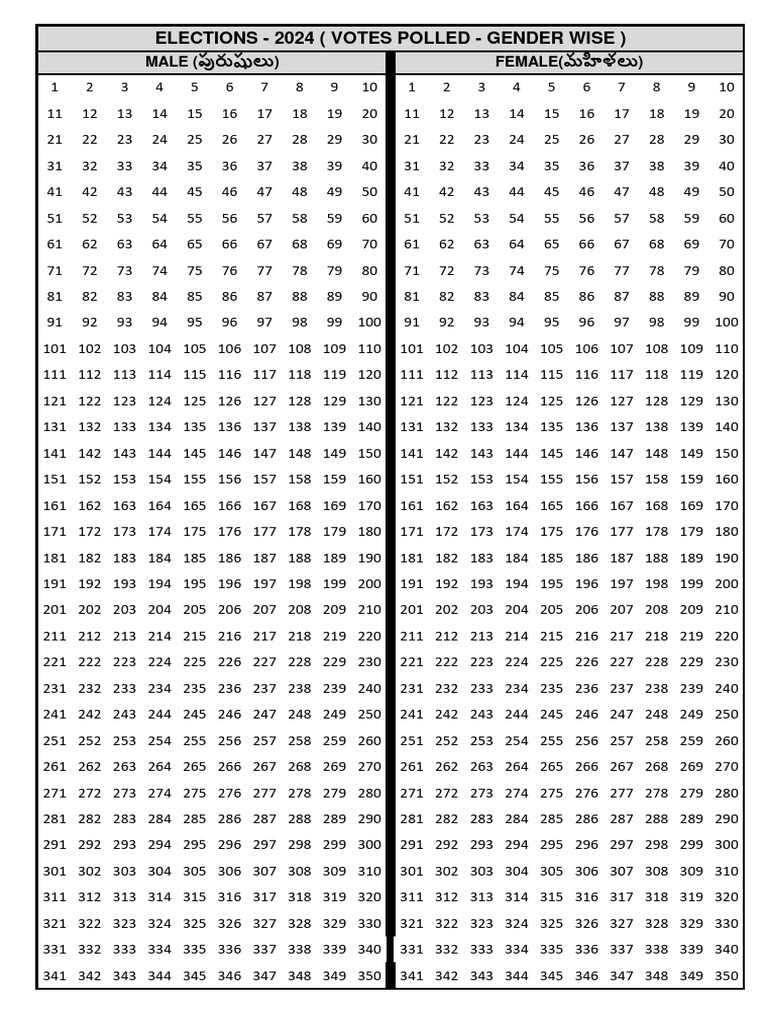 Election Male-Female Counting Sheet | PDF