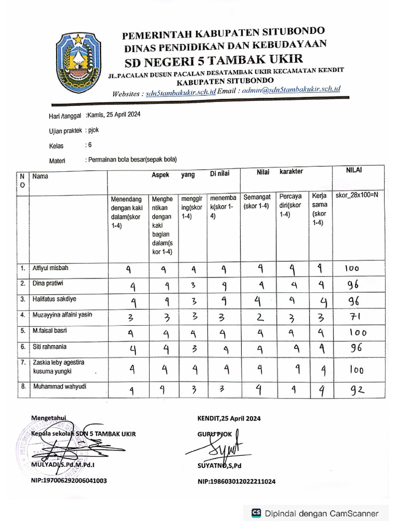 Nilai Praktek PJOK Kelas 6 .25 April 2024 | PDF