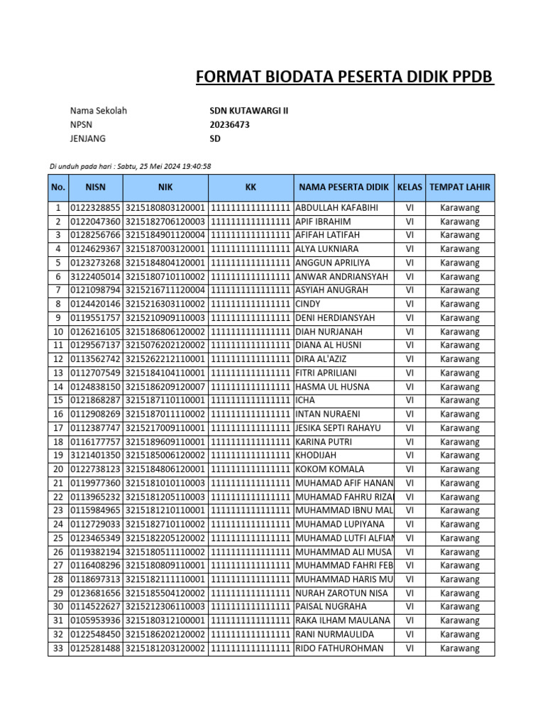 Pendataan PPDB Kuta 2 | PDF