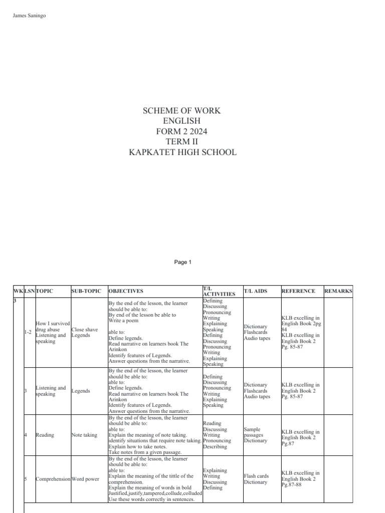 English - Form 2 - Term-II | Download Free PDF | English Language ...