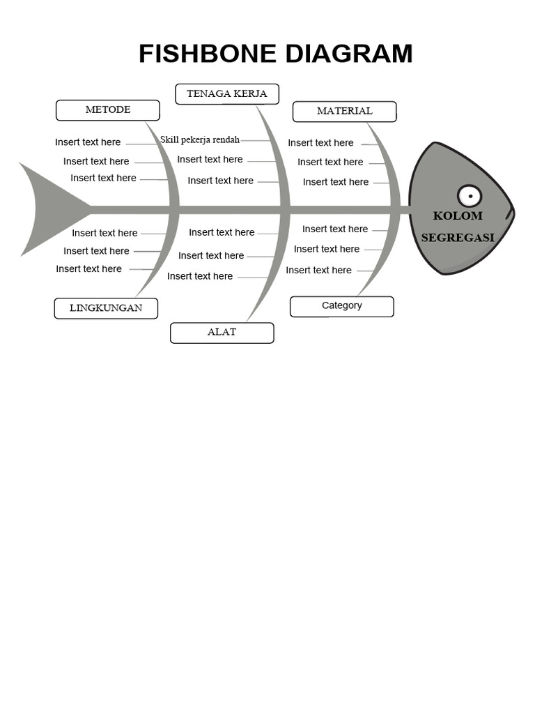 Fishbone Diagram: Tenaga Kerja Metode Material | PDF