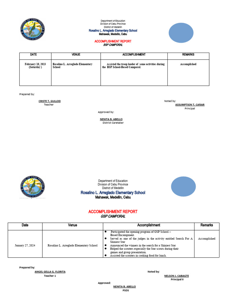 Acco, Plishment Report | PDF