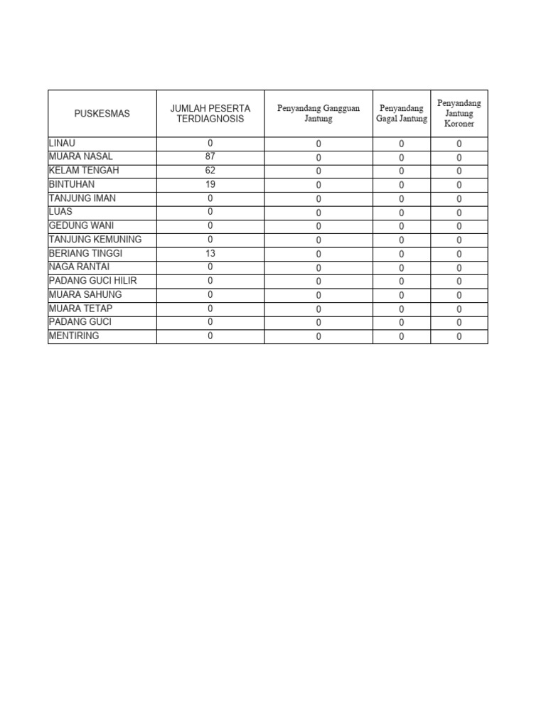 Diagnosis PTM 2024 | PDF