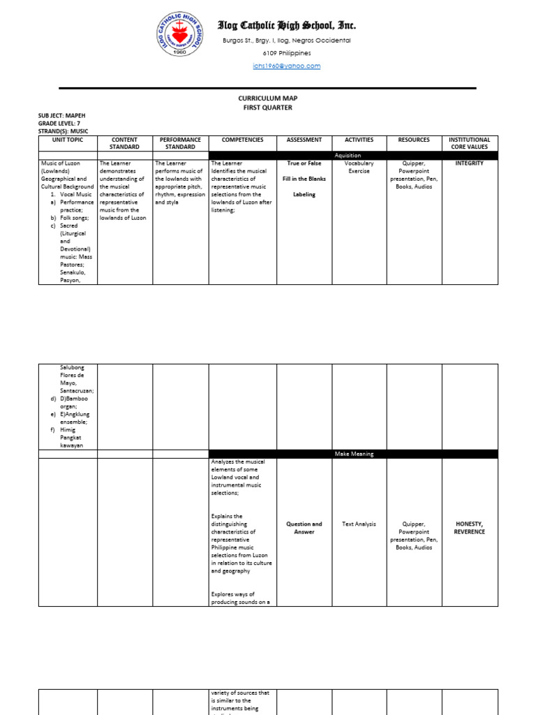 Curriculum Map in Mapeh 7 | PDF | Paintings | Drawing