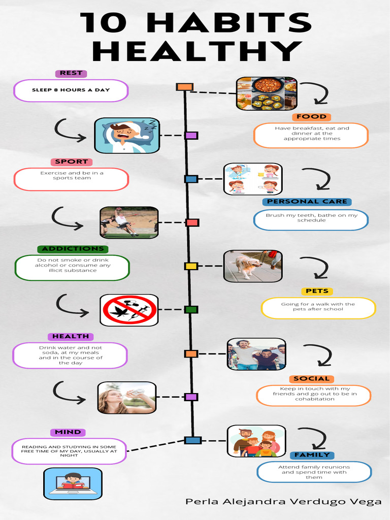 Inglés Hábitos | PDF | Wellness