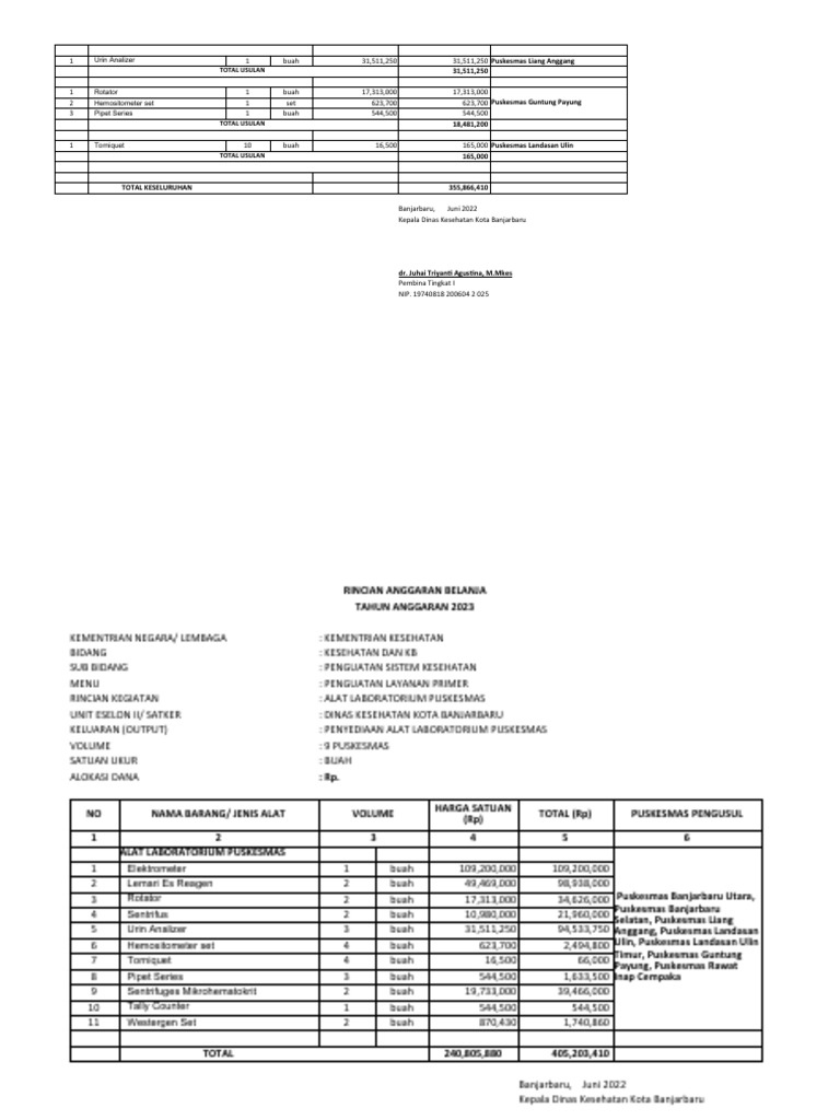 RAB ALAT LAB PKM 2023 BJB | PDF | Kesehatan Holistik