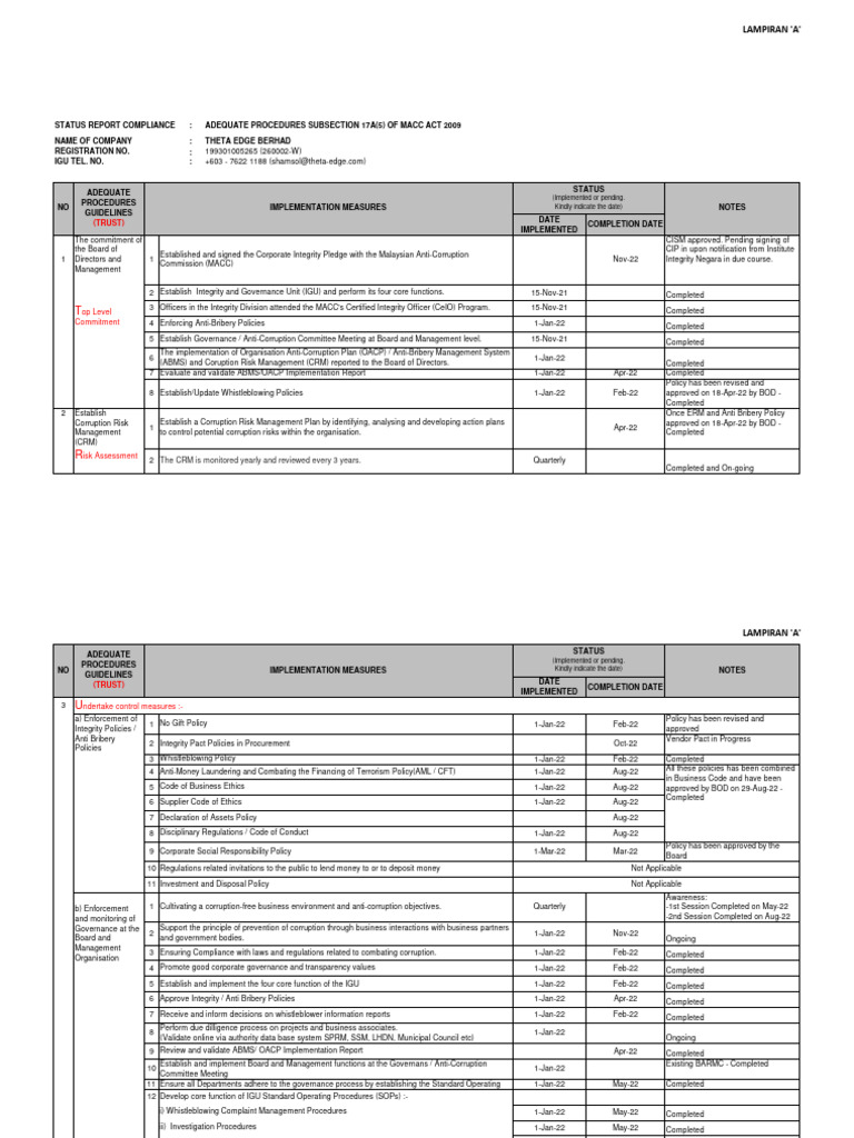 2022 Trust Adequate Procedures Checklist - Appendix A (14993) | PDF ...
