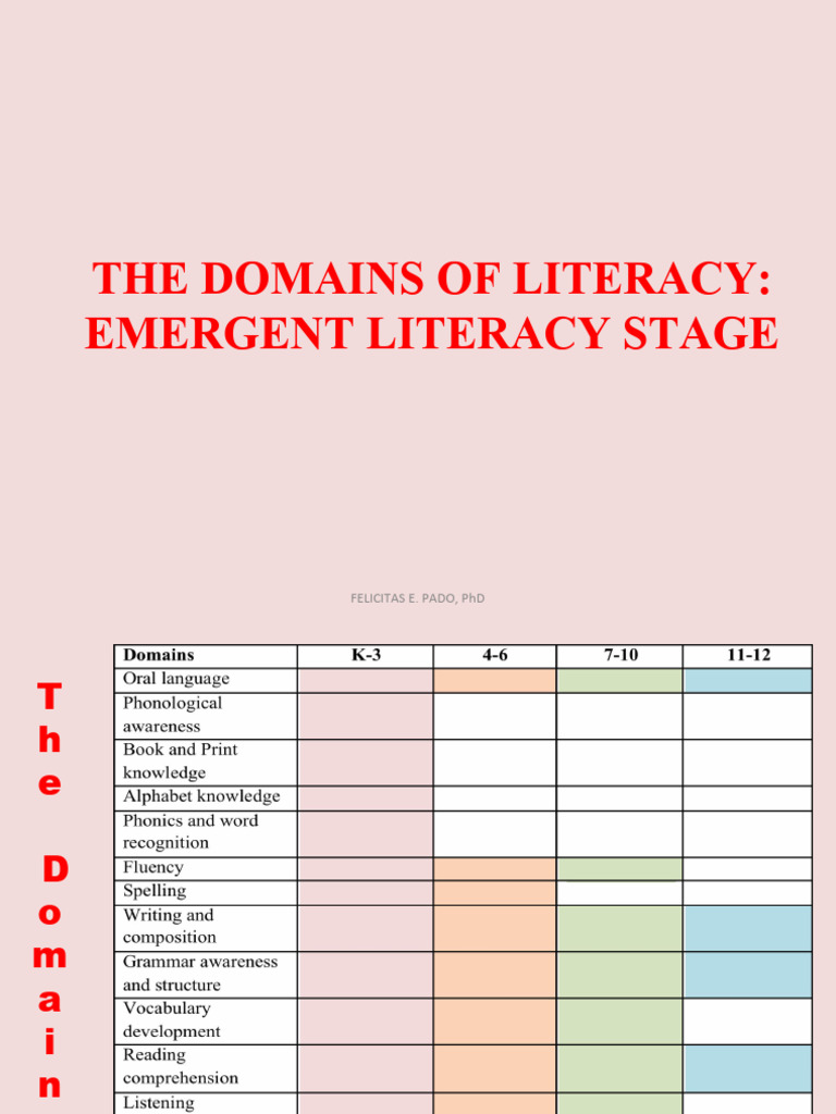 SLAC Domains of Literacy, Emergent Literacy Stage, 10-10 | PDF ...