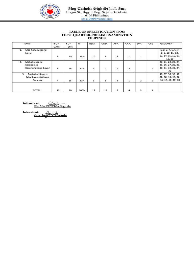 Tos Filipino 8 | PDF