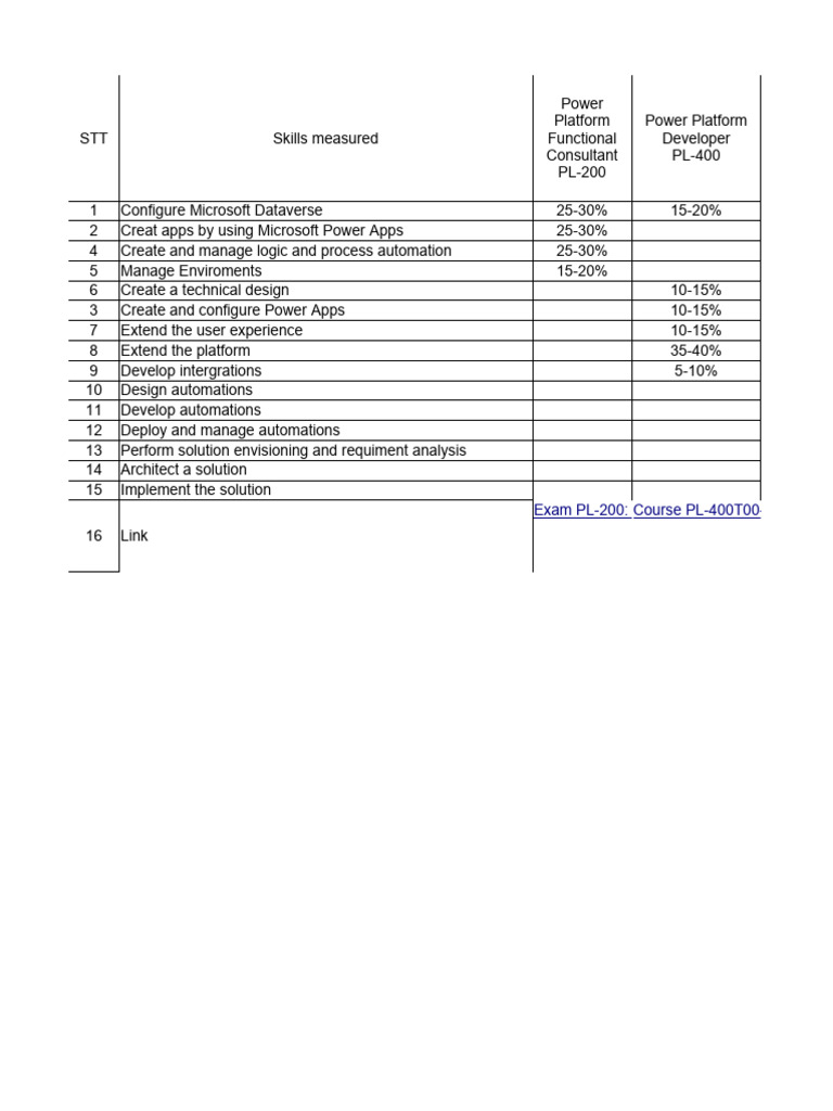 Study Planing | PDF | Web Application | Scripting Language