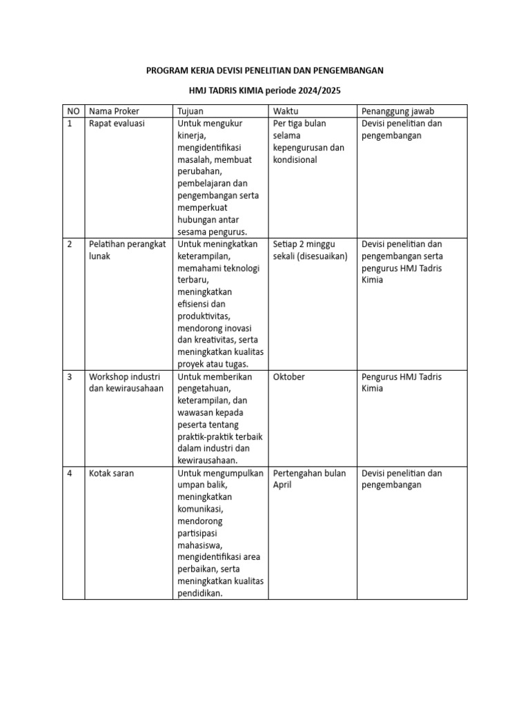 Program Kerja Devisi Penelitian Dan Pengembangan | PDF