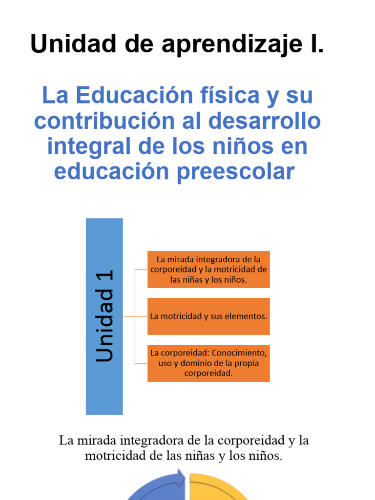 Tema 3, 4 y 5 de Unidad 1 | PDF | Creatividad | Aprendizaje